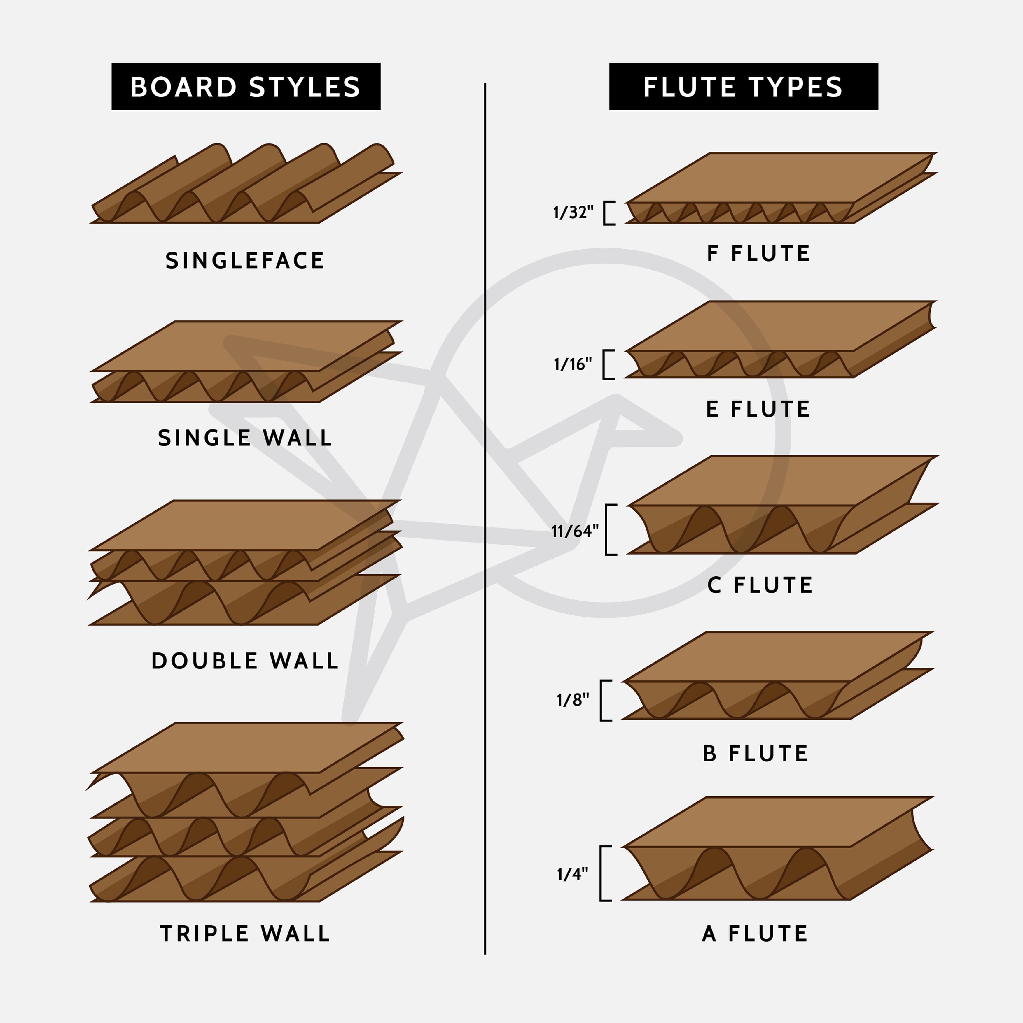 Orange Printers | Commercial printing | packaging | Labels & Pouches